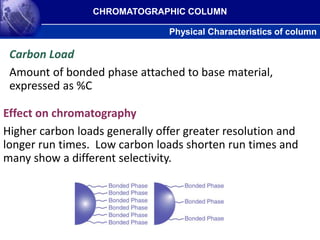 Chromatographic Column chemistry | PPTX