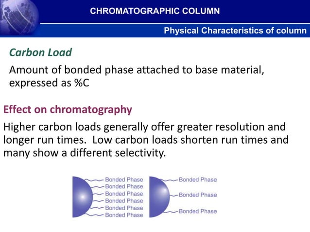 Chromatographic Column chemistry | PPTX