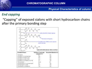 Chromatographic Column chemistry | PPTX