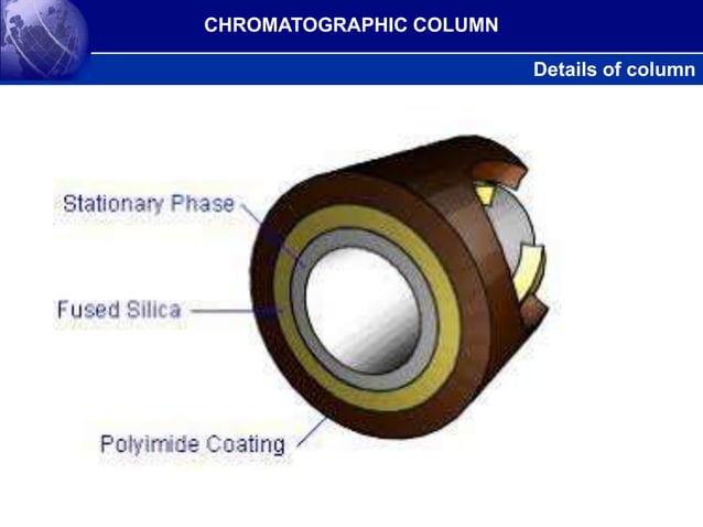 Chromatographic Column chemistry | PPTX