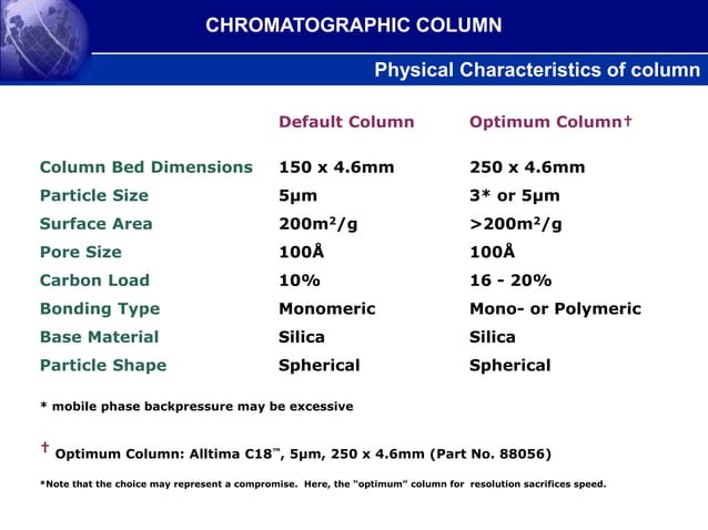 Chromatographic Column chemistry | PPTX