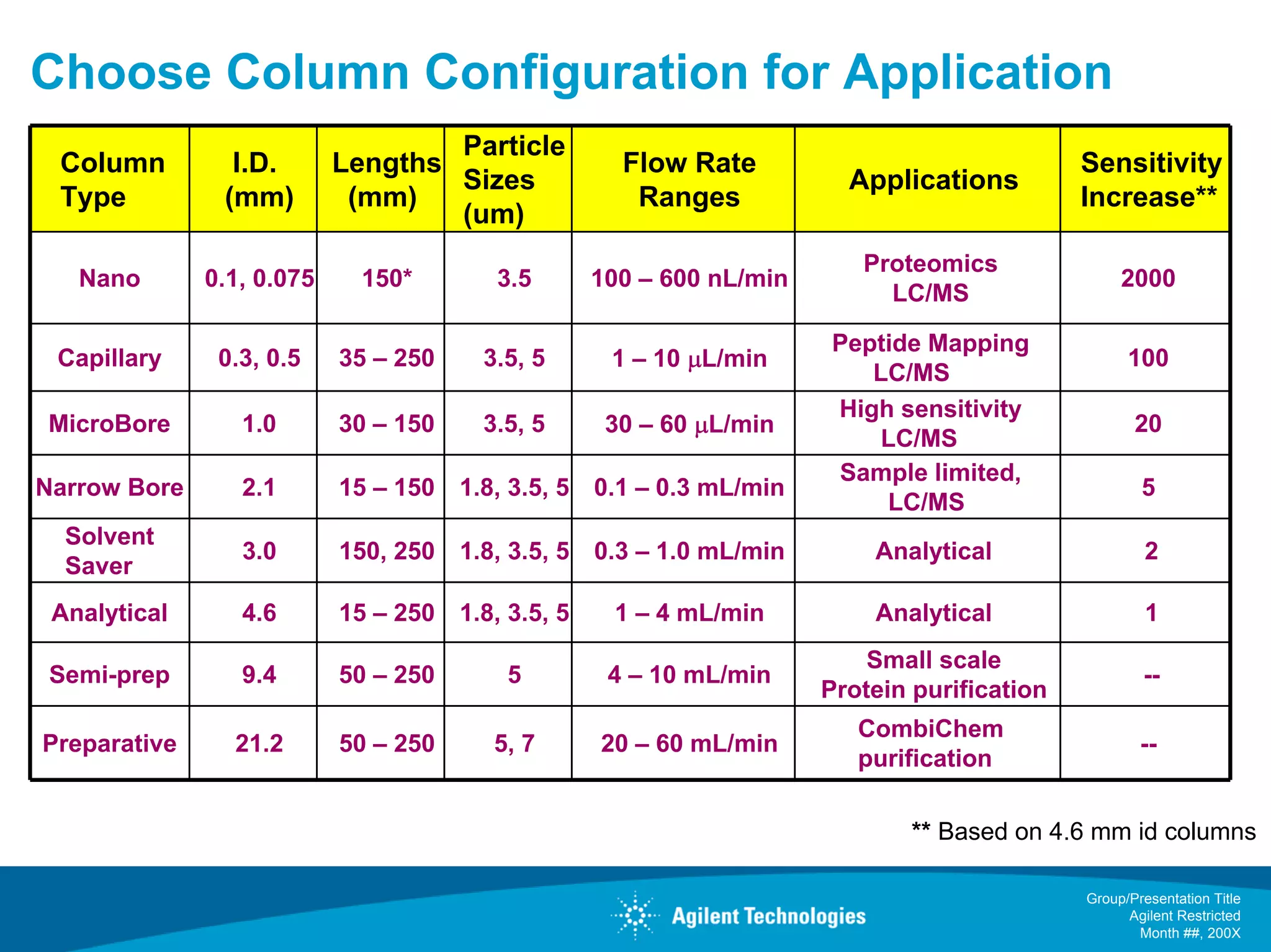 Column choices feb2008 | PDF