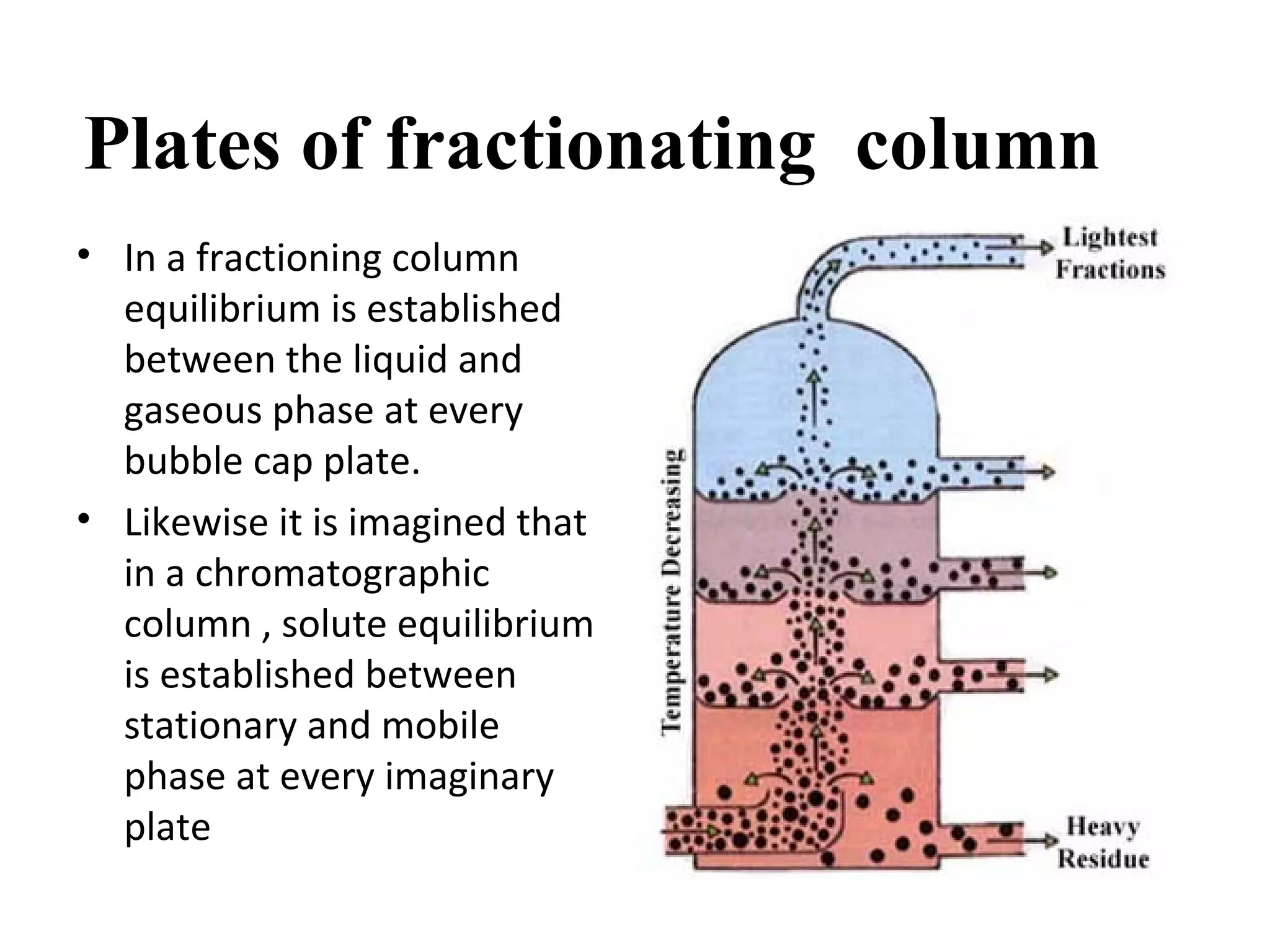 Chromatography | PPT