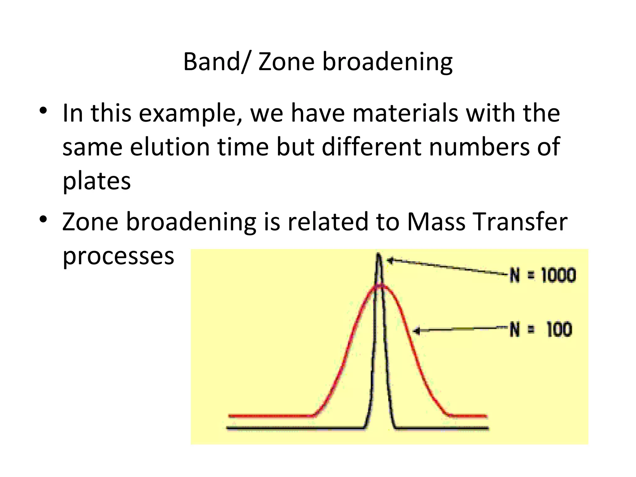 Chromatography | PPT