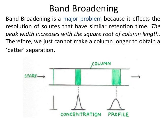 Basic of chromatography & Column chromatography