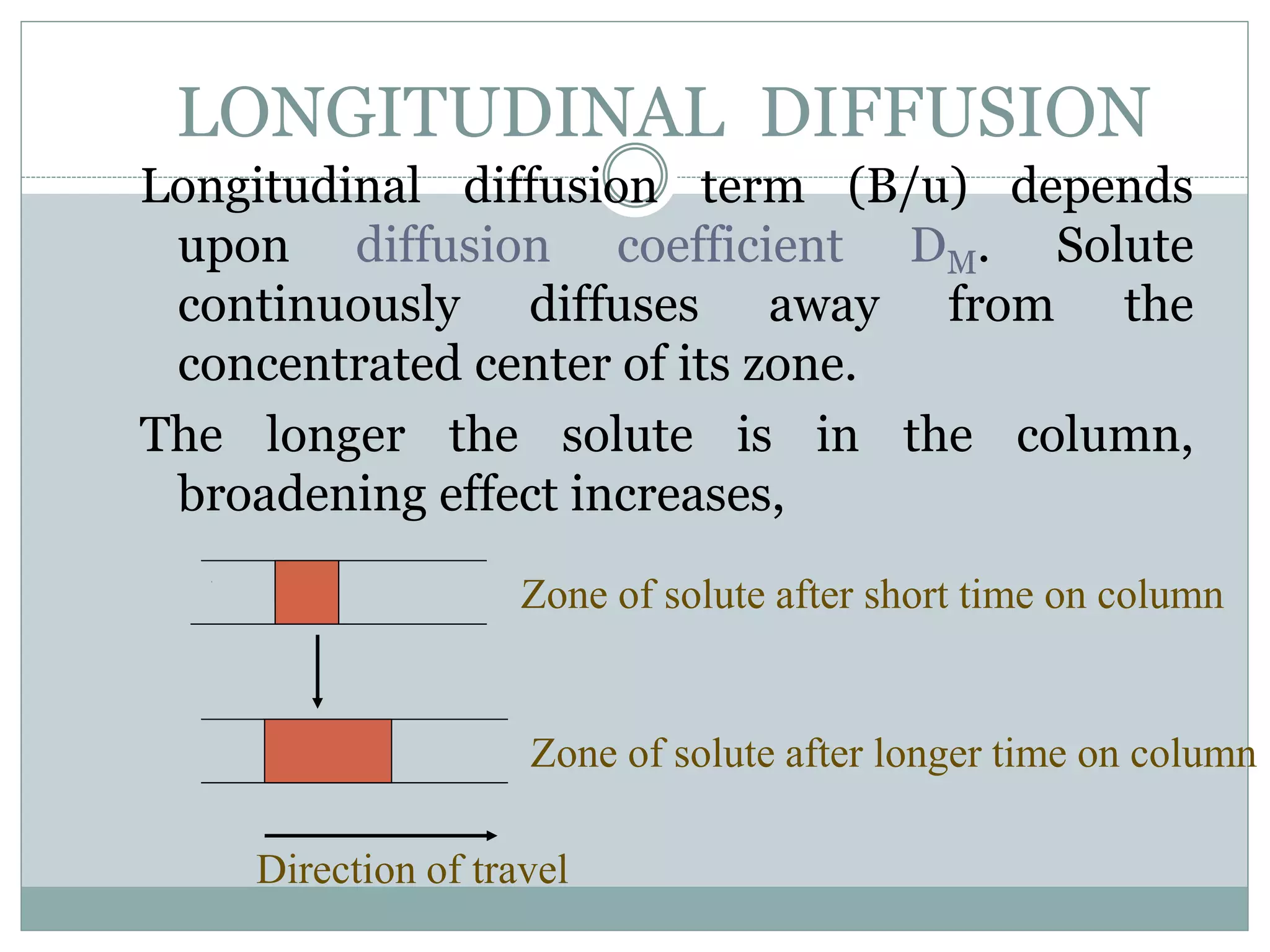 Column chromatography | PPT