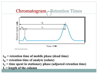 Column chromatography | PPT