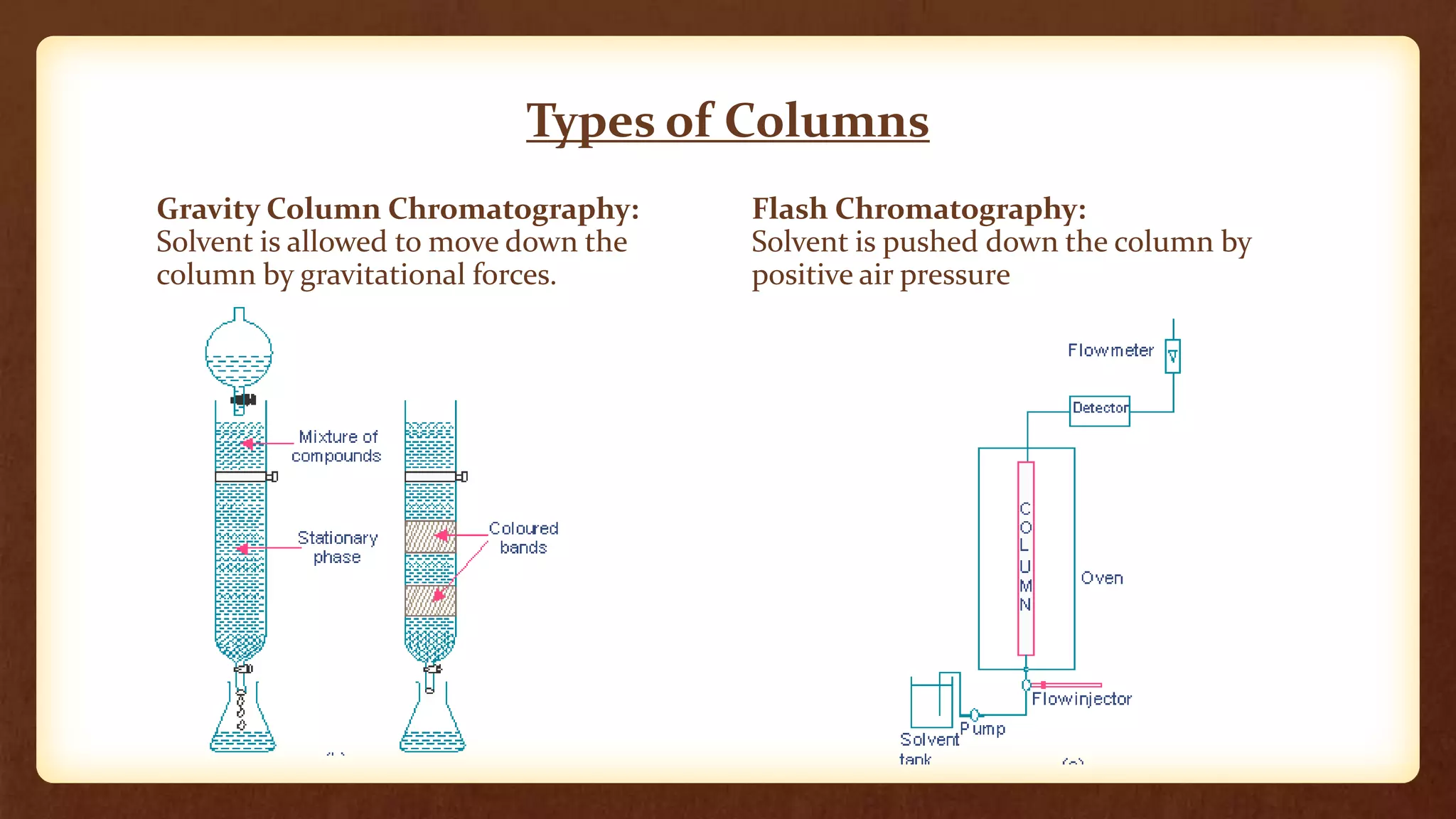 Silica Gel | Aluminium Oxide Column chroamtography | PPTX