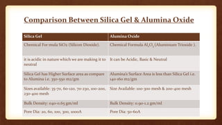 Silica Gel | Aluminium Oxide Column chroamtography | PPTX