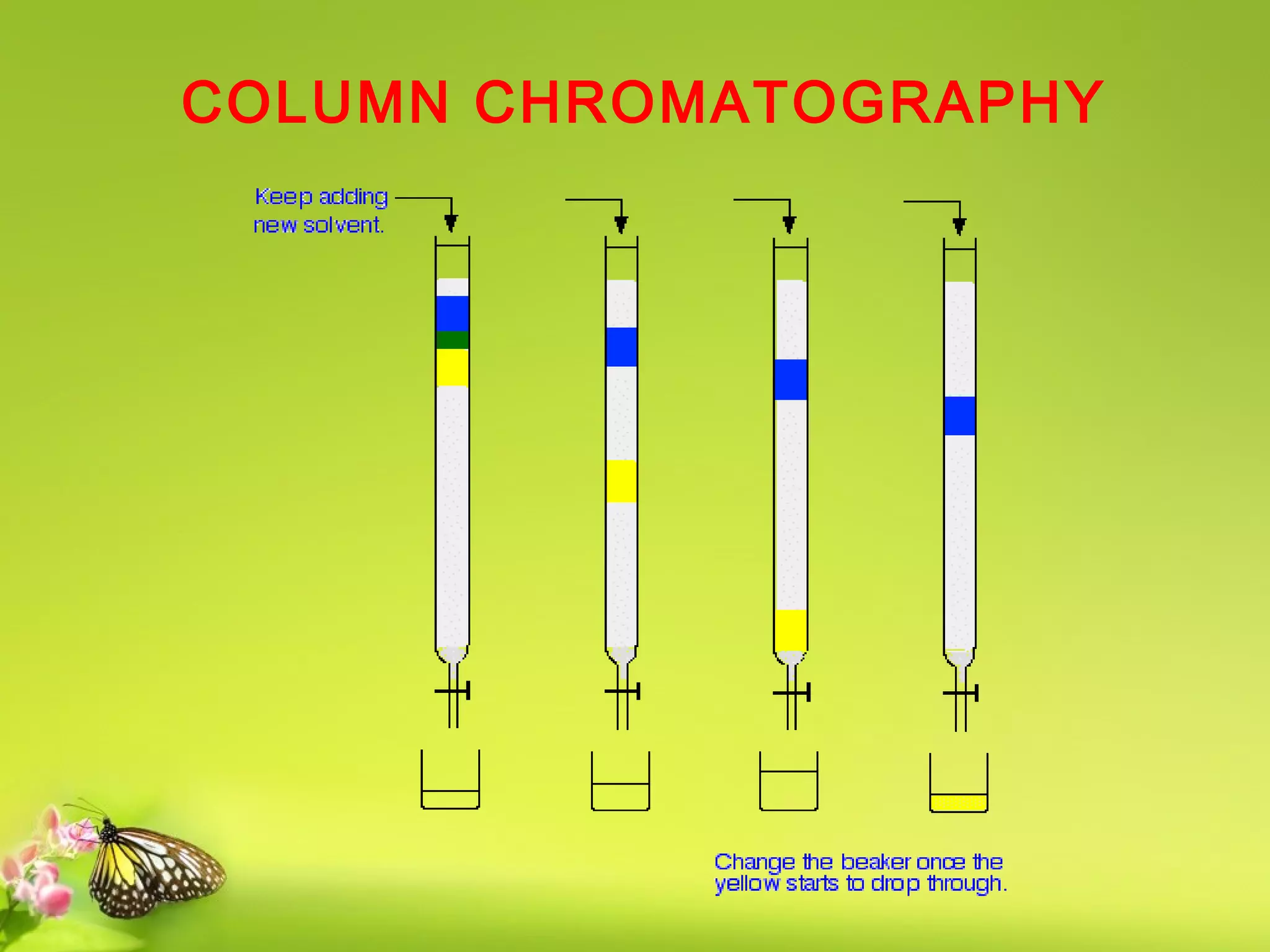Column Chromatography ppt | PPT