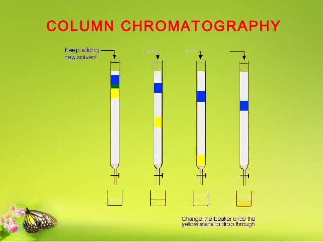 Column Chromatography ppt