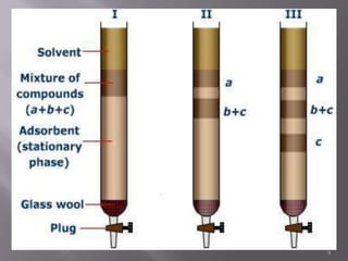 columnchromatography-131008023940-phpapp02.pdf