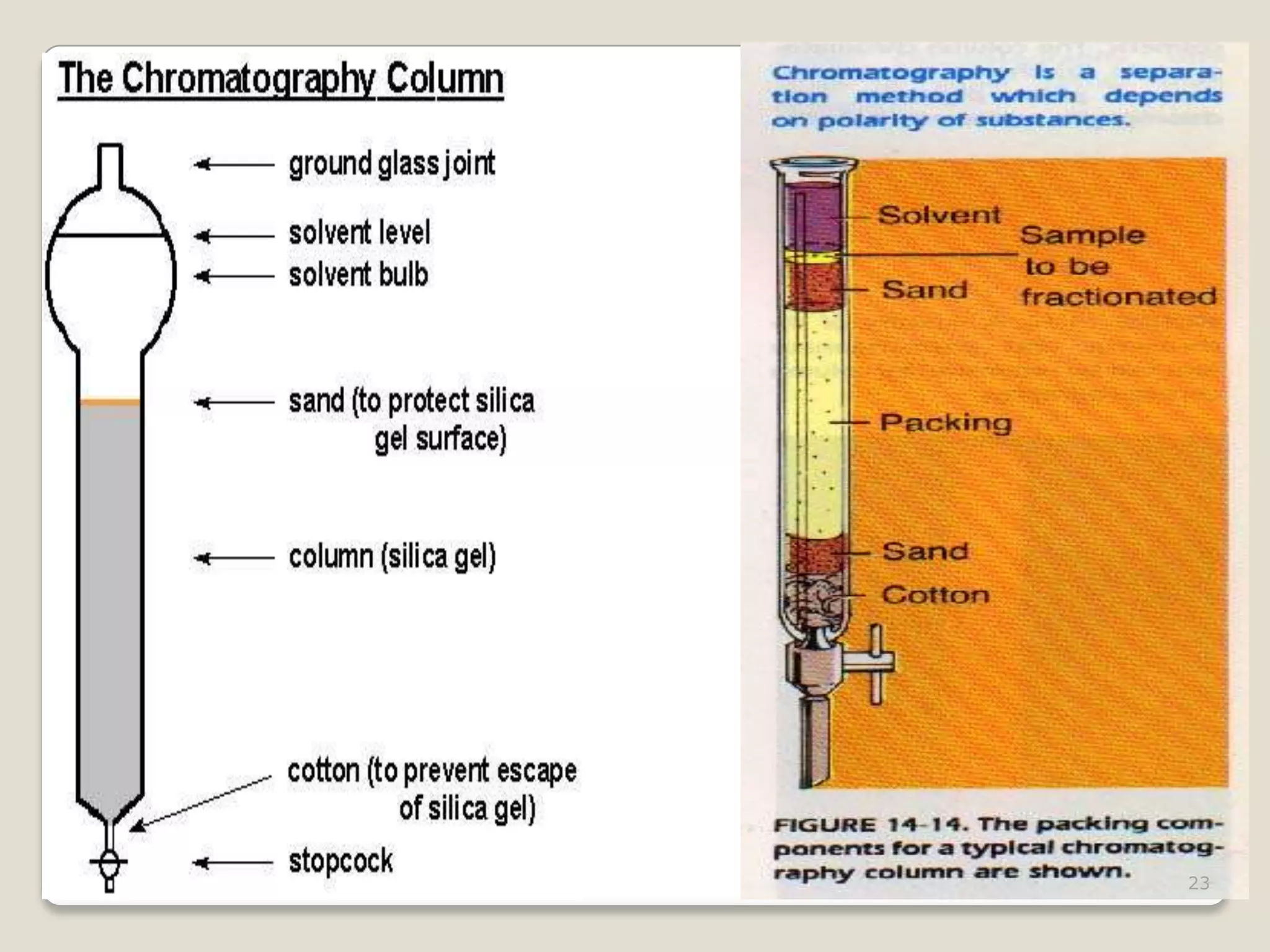 Column chromatography | PPTX