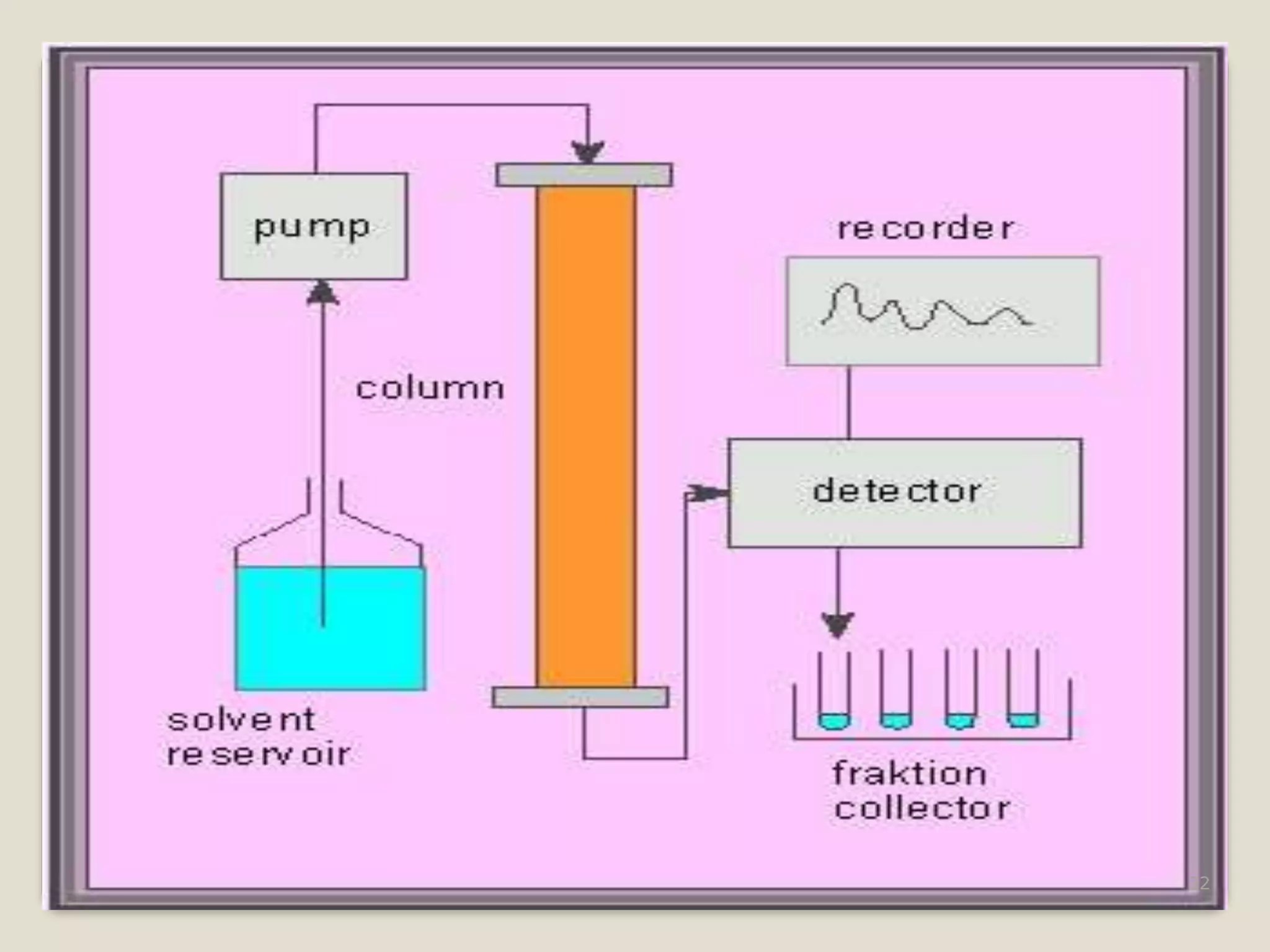 Column Chromatography Pptx