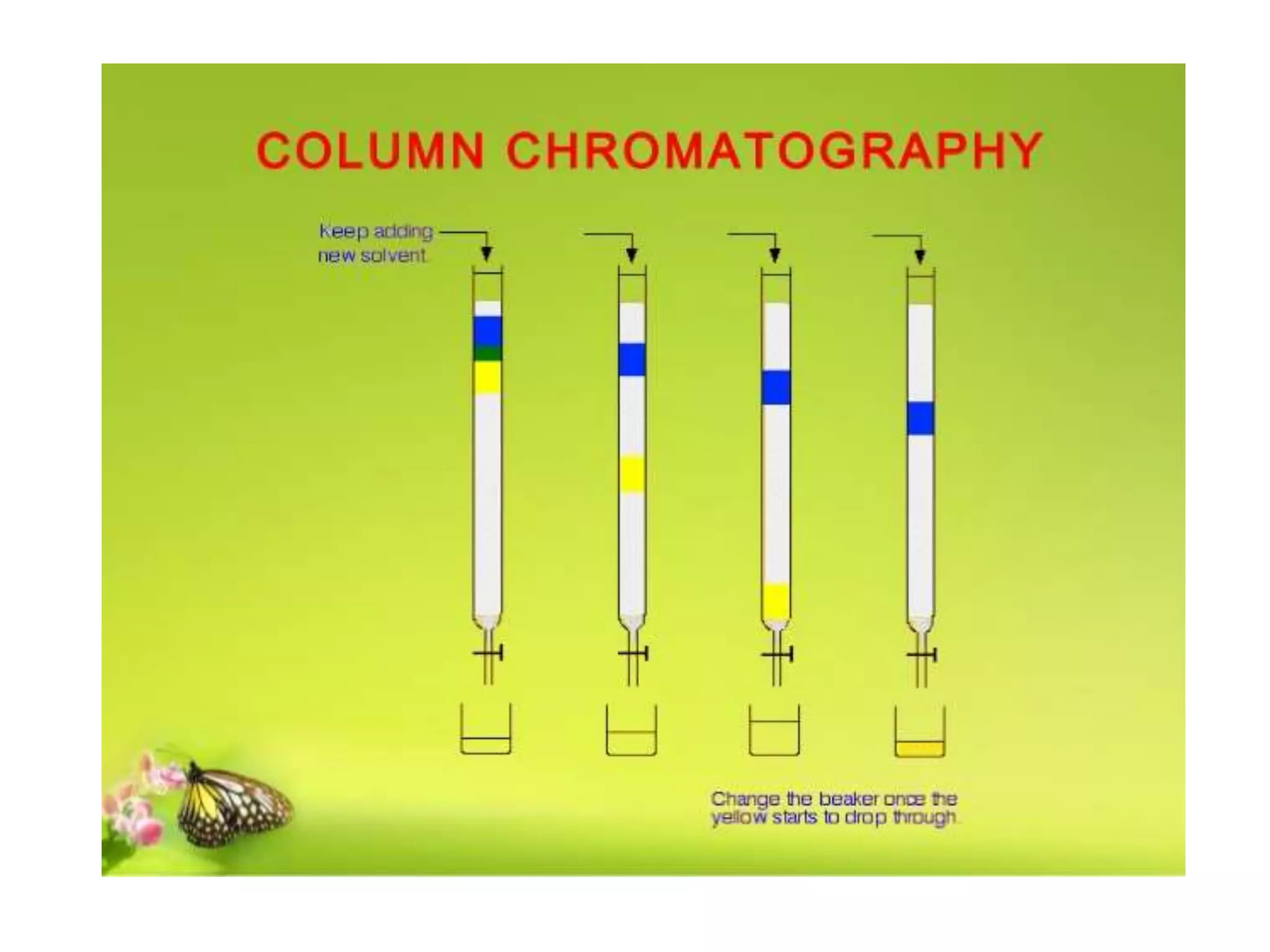Column chromatography | PPT