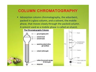 Column chromatography | PPTX