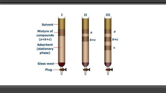 Column chromatography