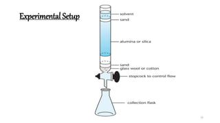 Column Chromatography Setup