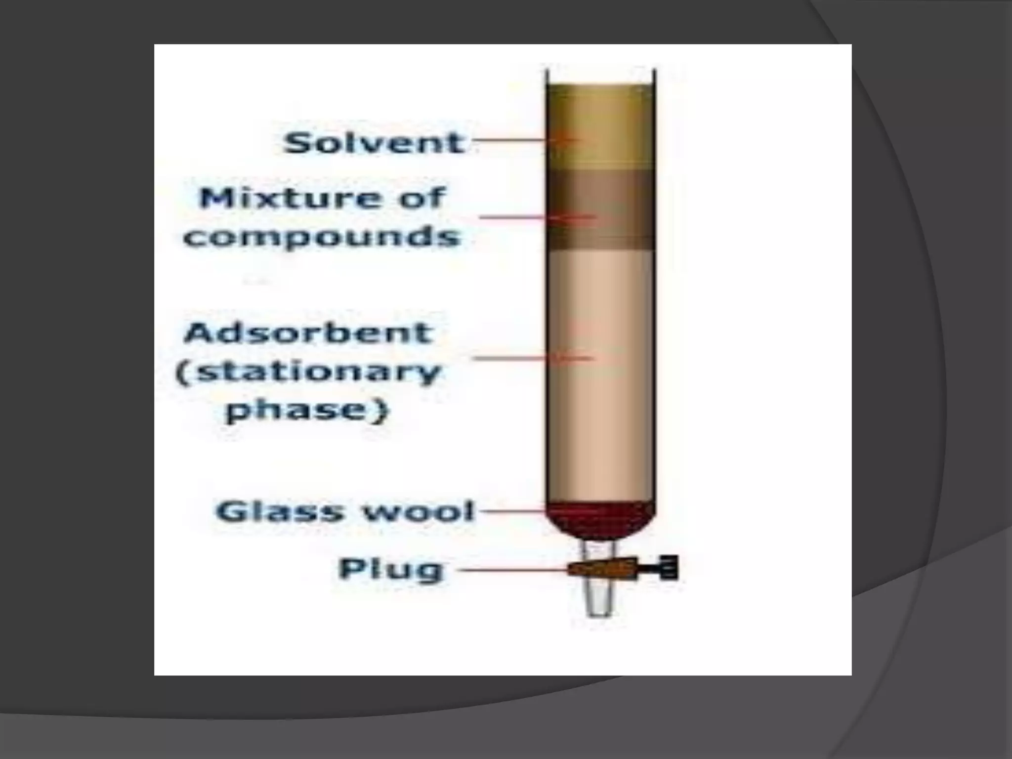 Column Chromatography Pptx