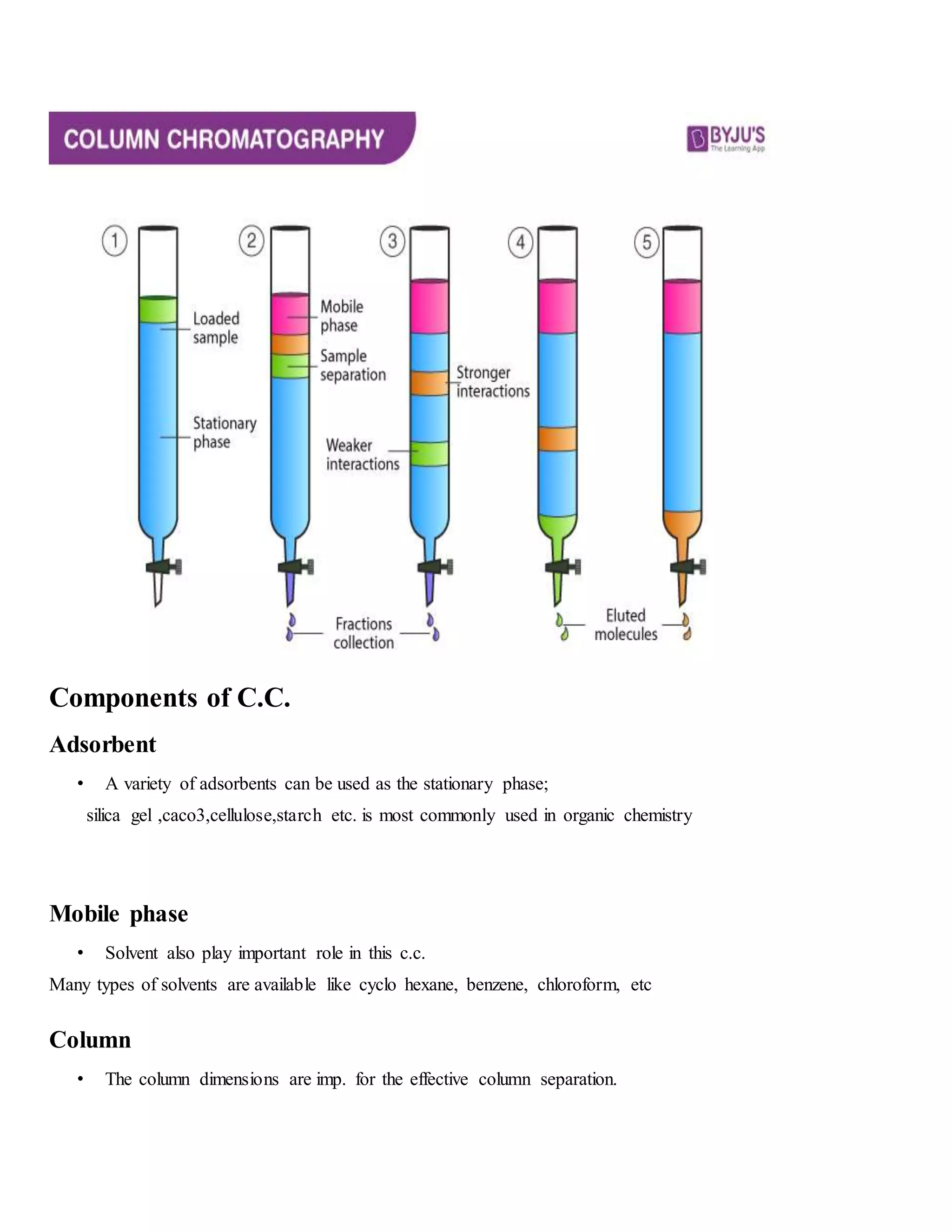Column chromatography | DOCX