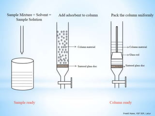 Column chromatography as per PCI syllabus | PPTX