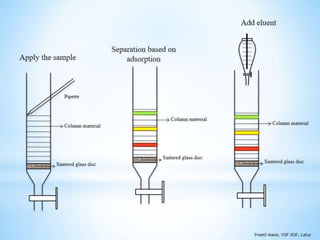 Column chromatography as per PCI syllabus | PPTX