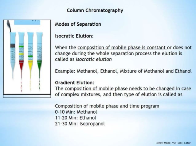 Column chromatography as per PCI syllabus | PPTX