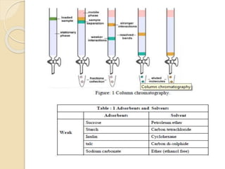 Column chromatography | PPTX