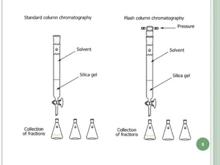 Column Chromatography.pptx