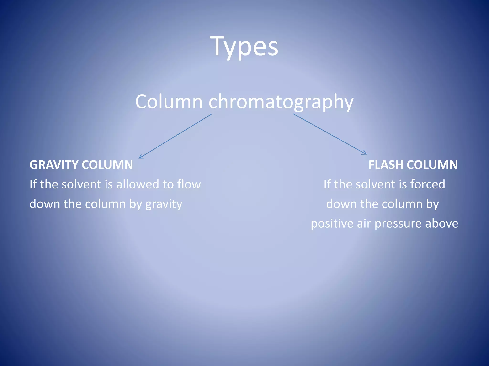 Column Chromatography.pptx