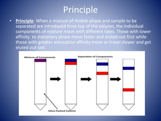 Column Chromatography.pptx
