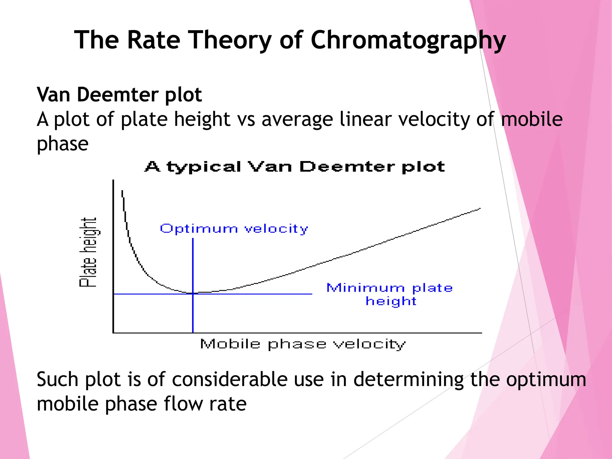 Column chromatography.pdf