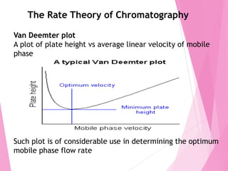 Column chromatography.pdf | Chemistry | Science