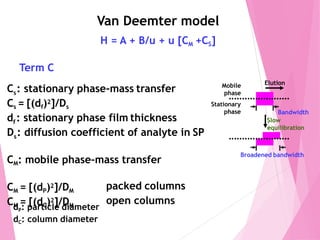 Column chromatography.pdf | Chemistry | Science