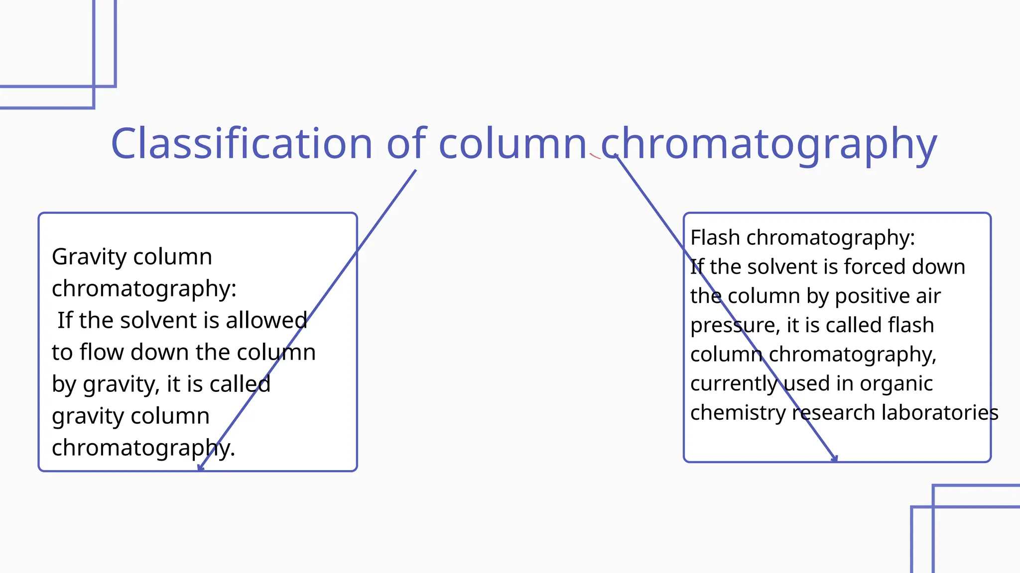 The Column Chromatography Presentation | PPTX