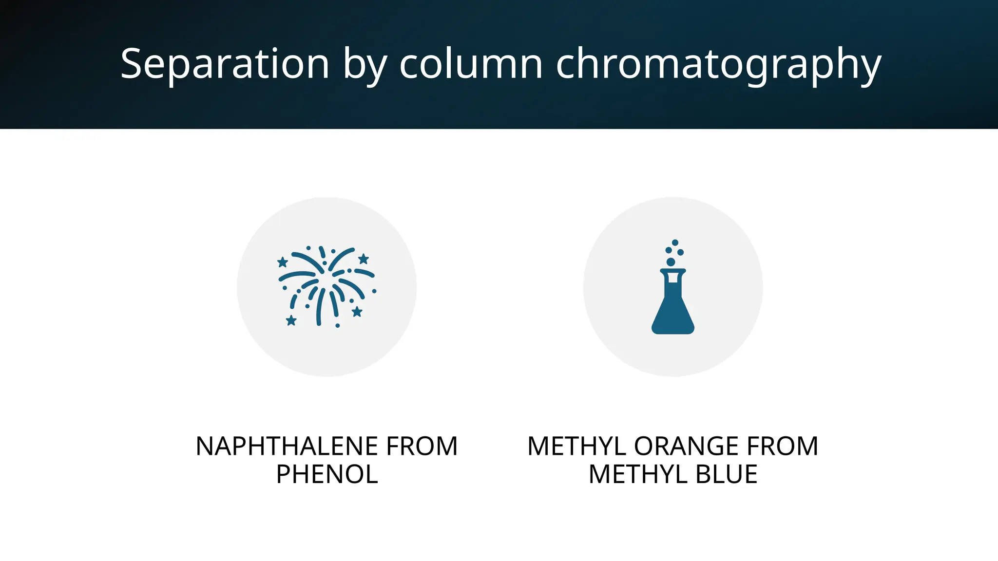 all about column Chromatography .....pptx