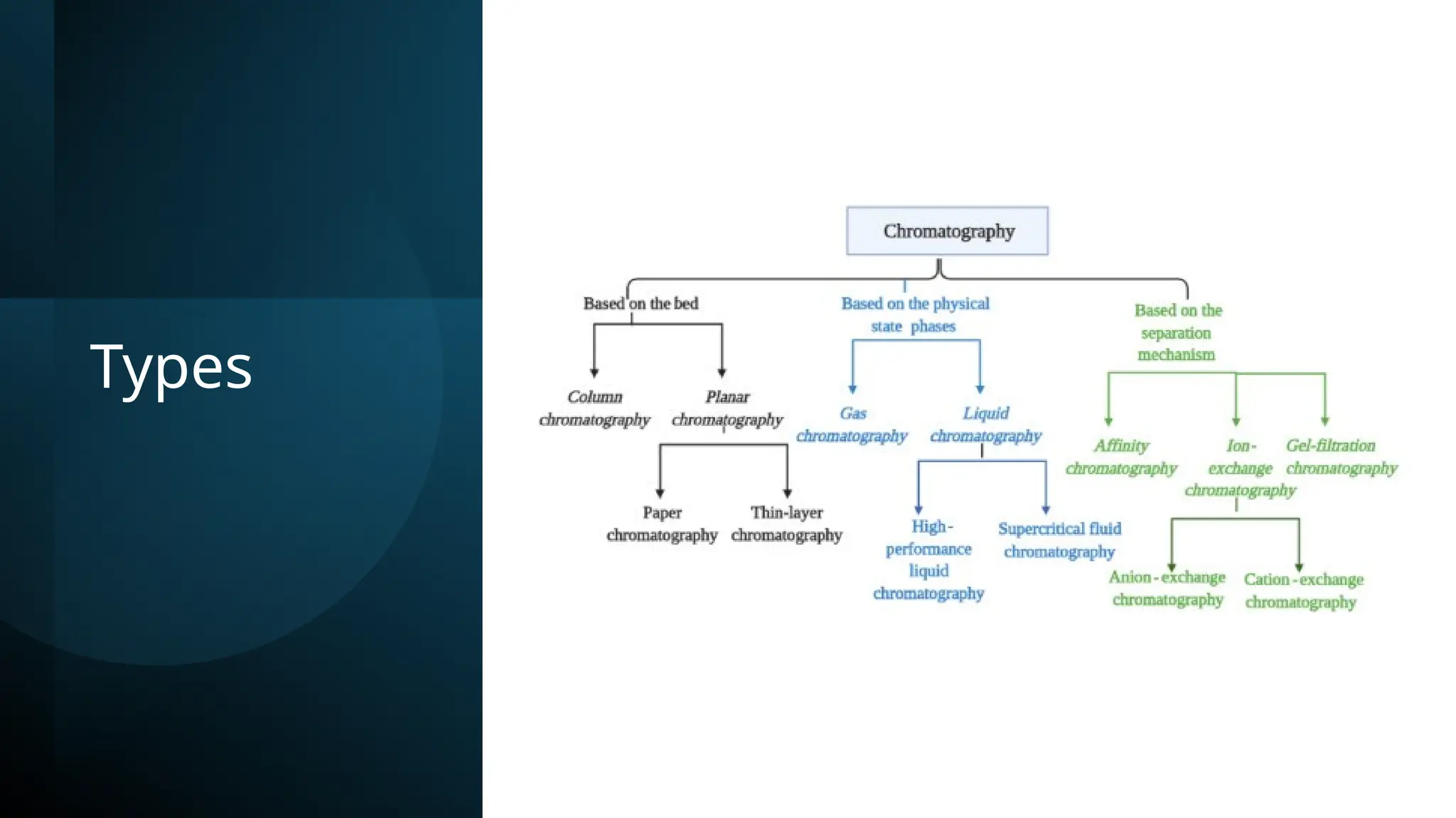 All About Column Chromatography Pptx