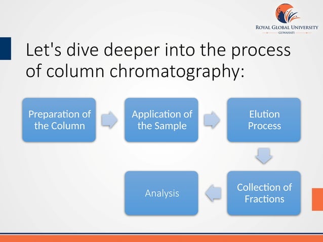 column chromatography (described..).pptx