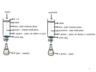 Column Chromatography principle and applications.pptx