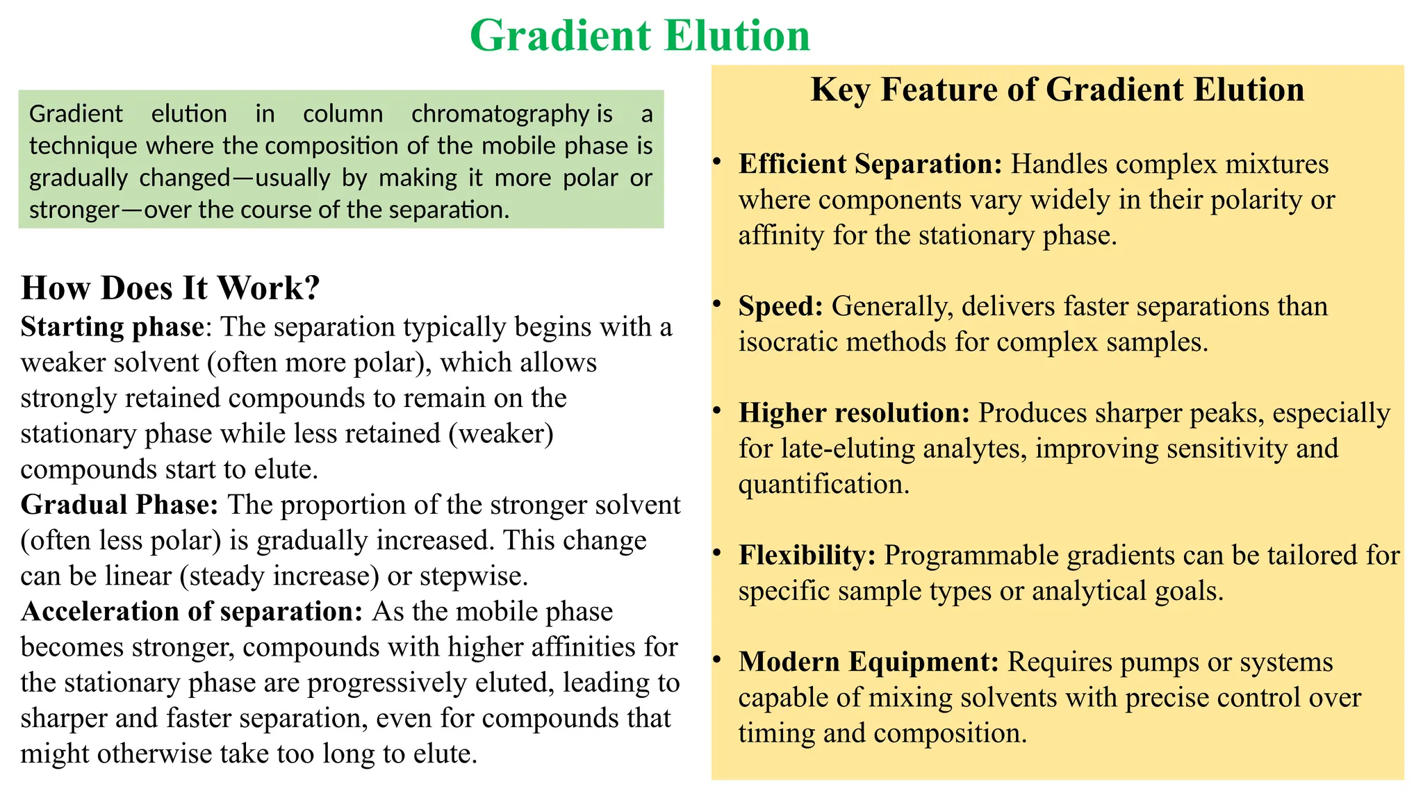 Column Chromatography Explained: Adsorption & Partition Types ...
