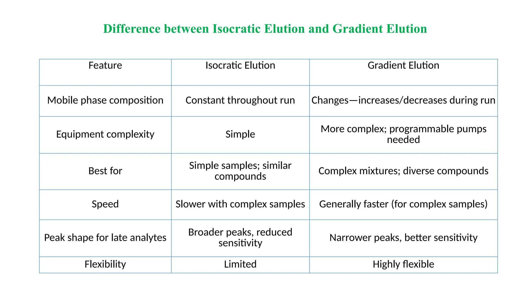 Column Chromatography Explained: Adsorption & Partition Types ...