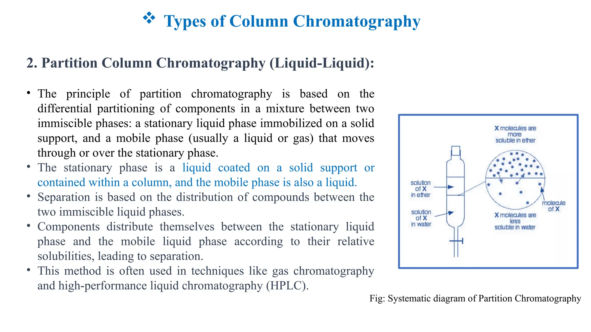 Column Chromatography Explained: Adsorption & Partition Types ...