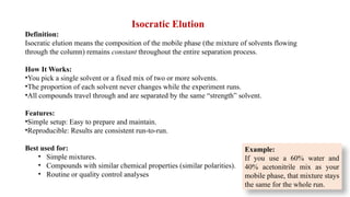 Column Chromatography Explained: Adsorption & Partition Types ...