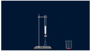 Column Chromatography Explained: Adsorption & Partition Types ...