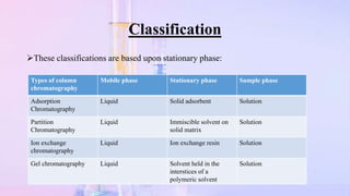 column chromatography.pptx