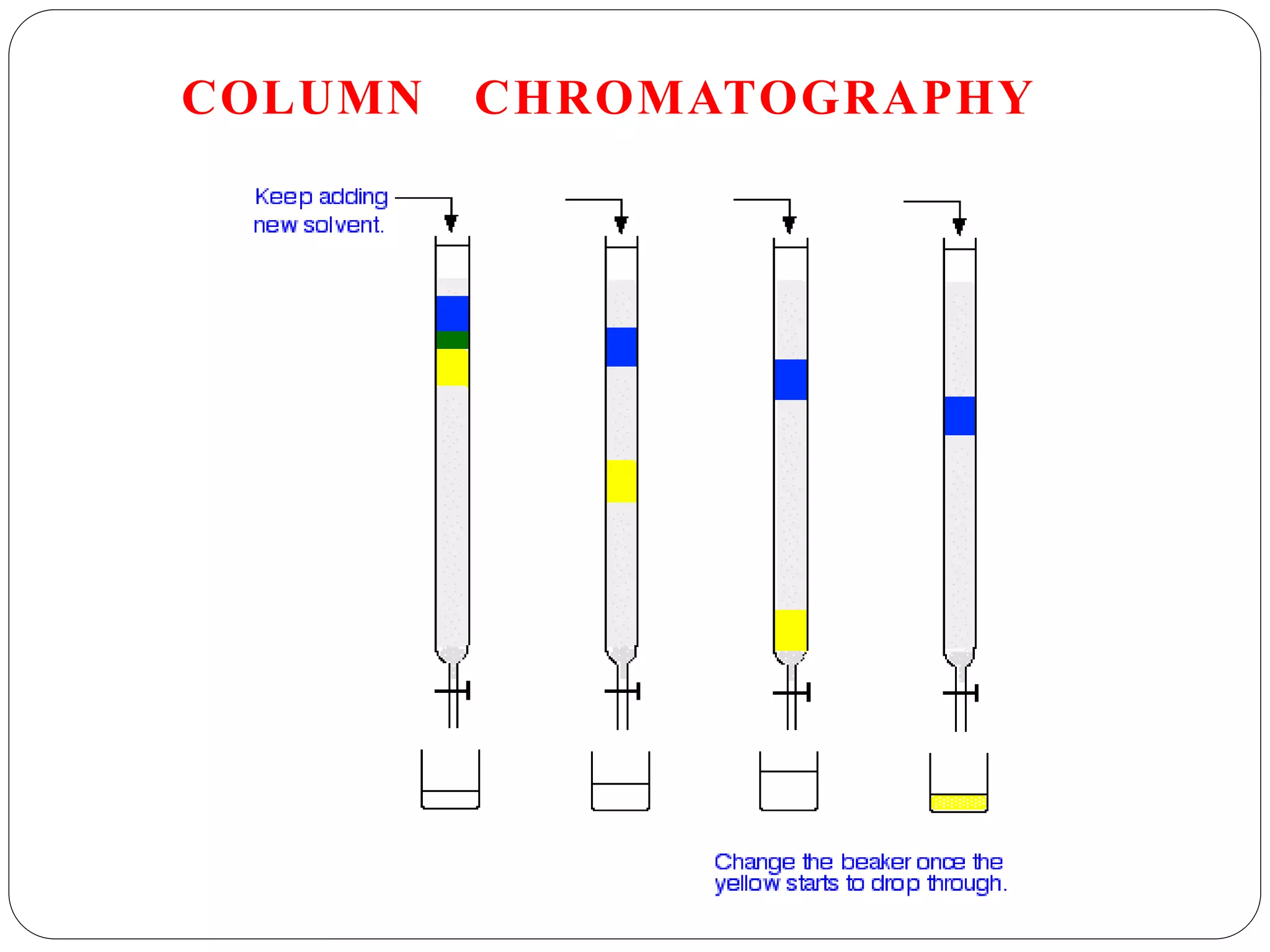 Column chromatography mahendra | PPTX