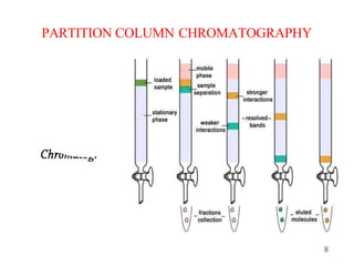 Columnchromatography | PPTX