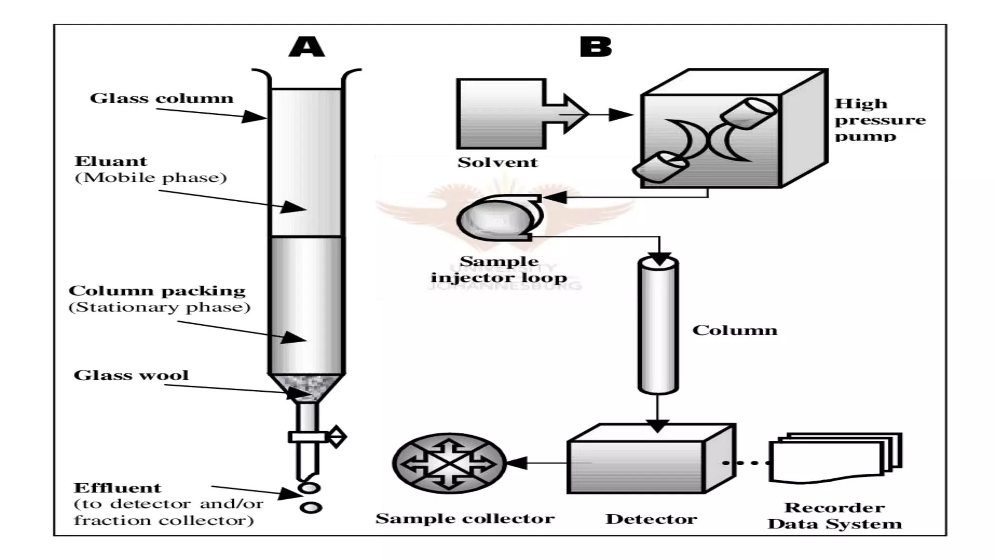 Column chromatography 2019 | PPT