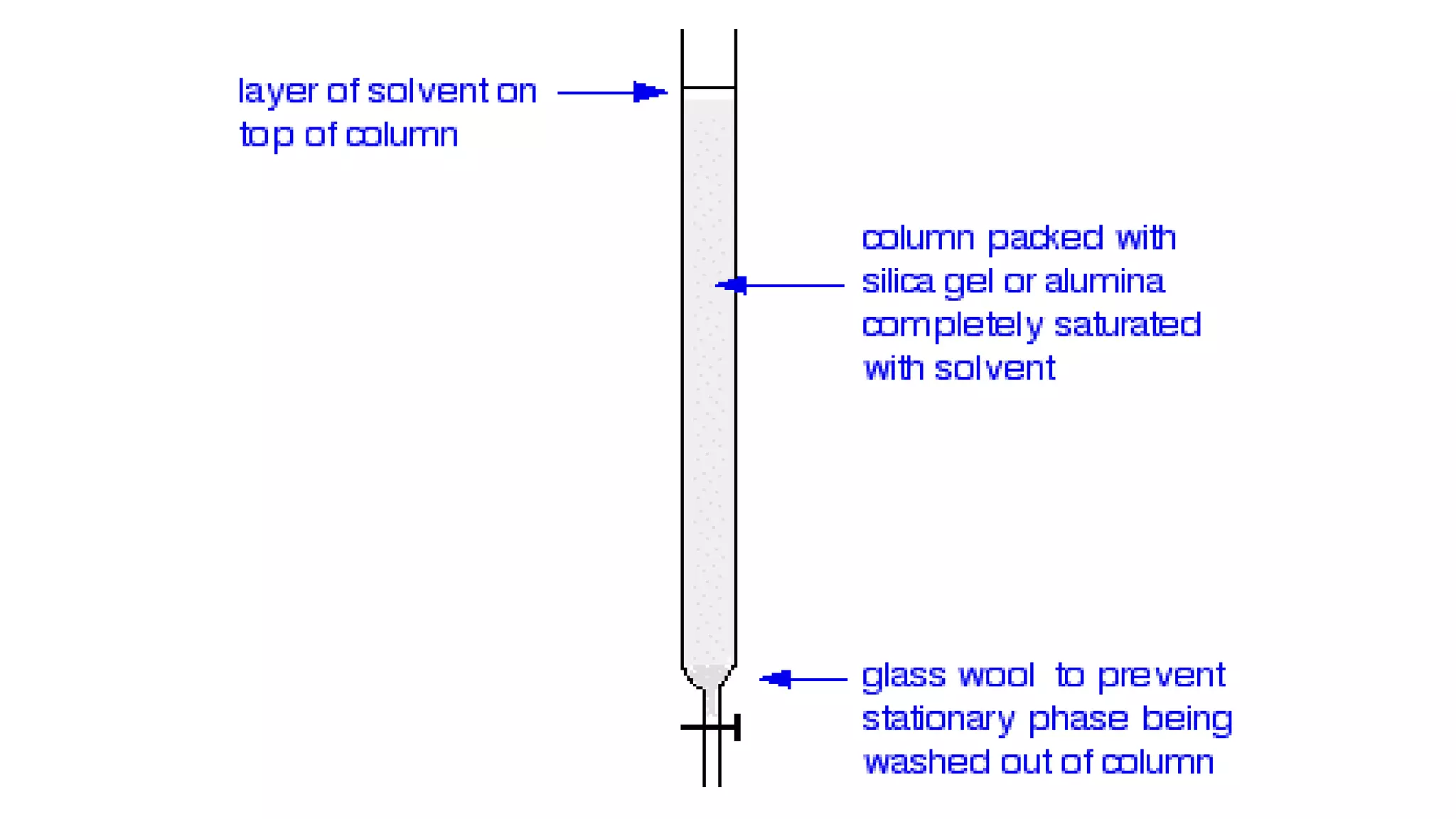 Column chromatography 2019 | PPT