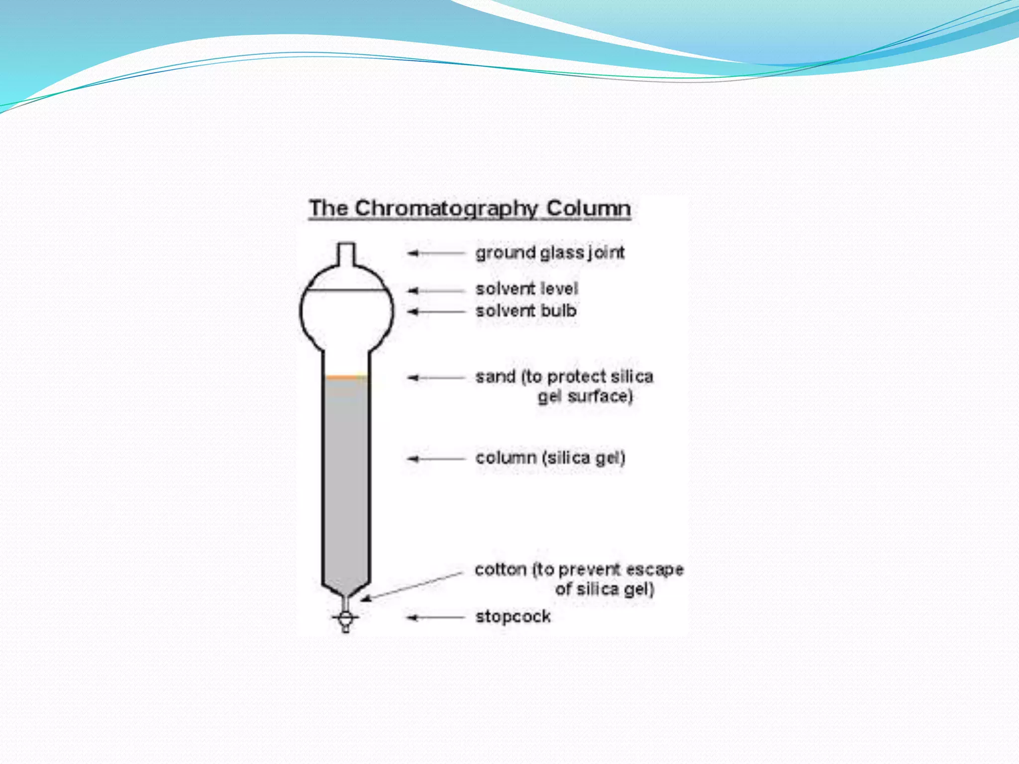 Column chromatography ganesh | PPTX